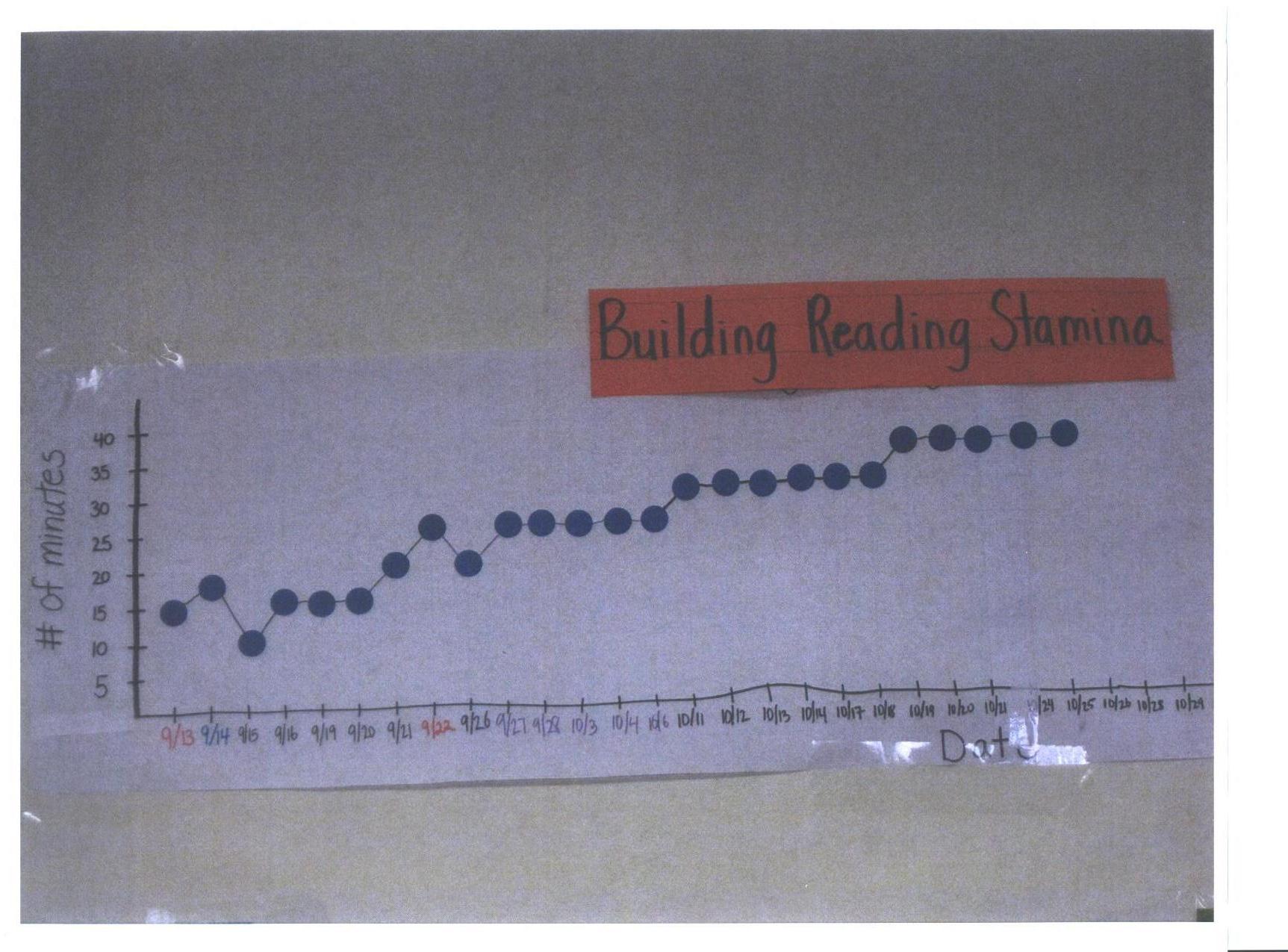 Grade2 Reading Resources