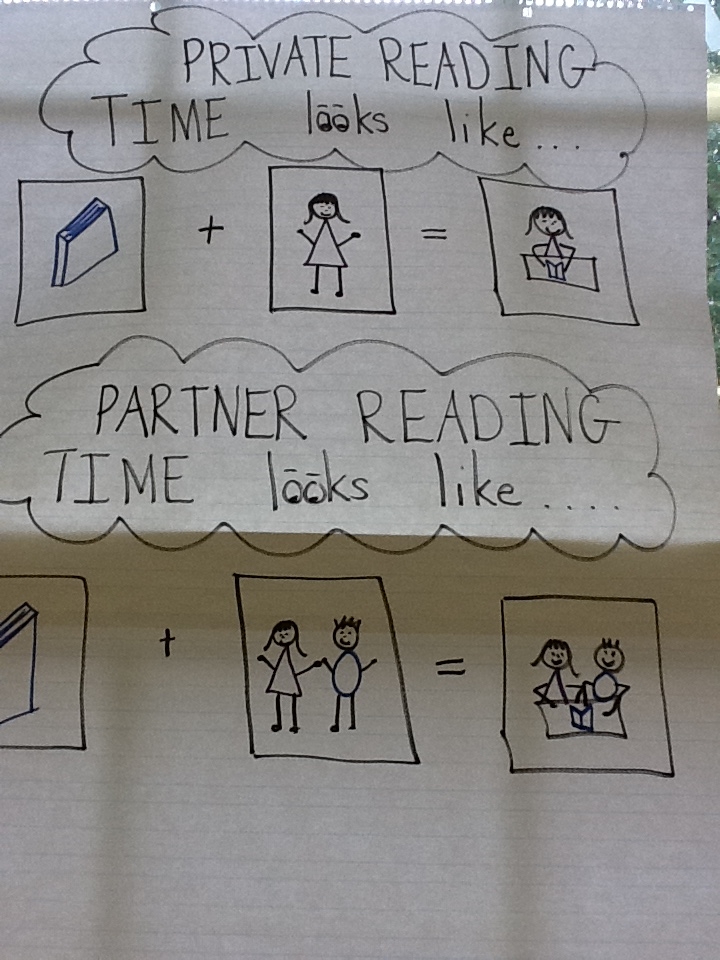 Grade K Reading Resources