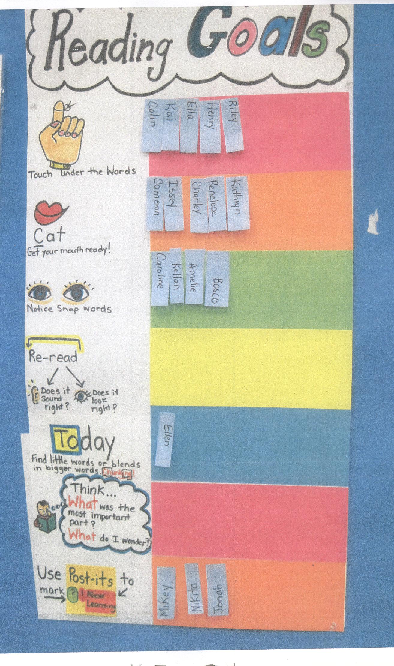 reading strategy display